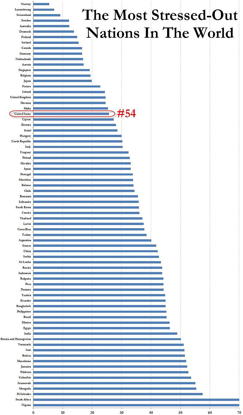 Bloomberg: Estonia is a relatively low-stress country :: The Baltic ...