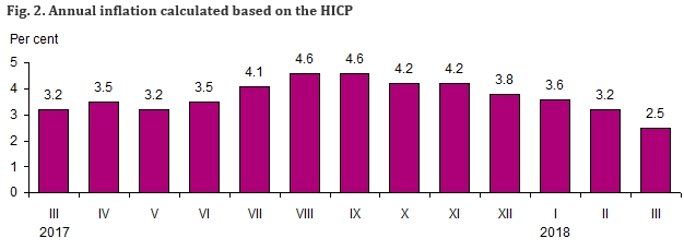 In March, harmonized average annual inflation in Lithuania stood at 3.7 ...