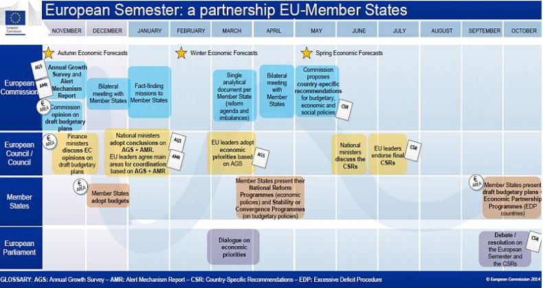 EU’s control over member states’ economic policies :: The Baltic Course ...